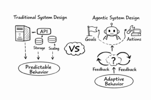 Agentic System Design For Interviews: Design Autonomous AI Systems