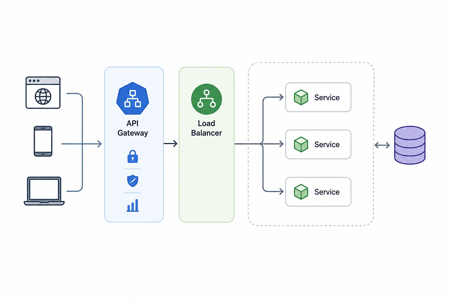 API Gateway vs Load Balancer: Understanding the Differences